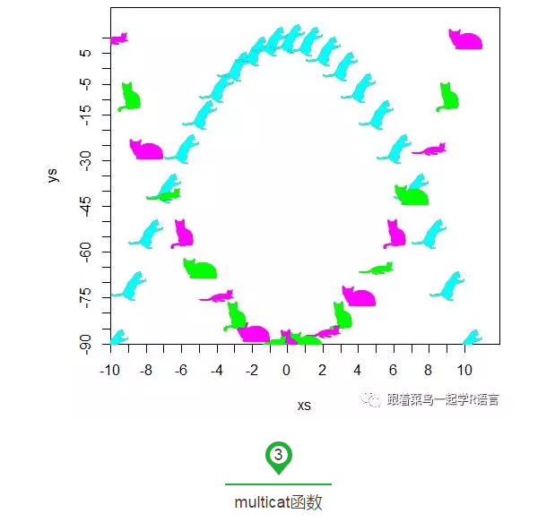 Catterplots包，让你绘制不一样的图 - 知乎