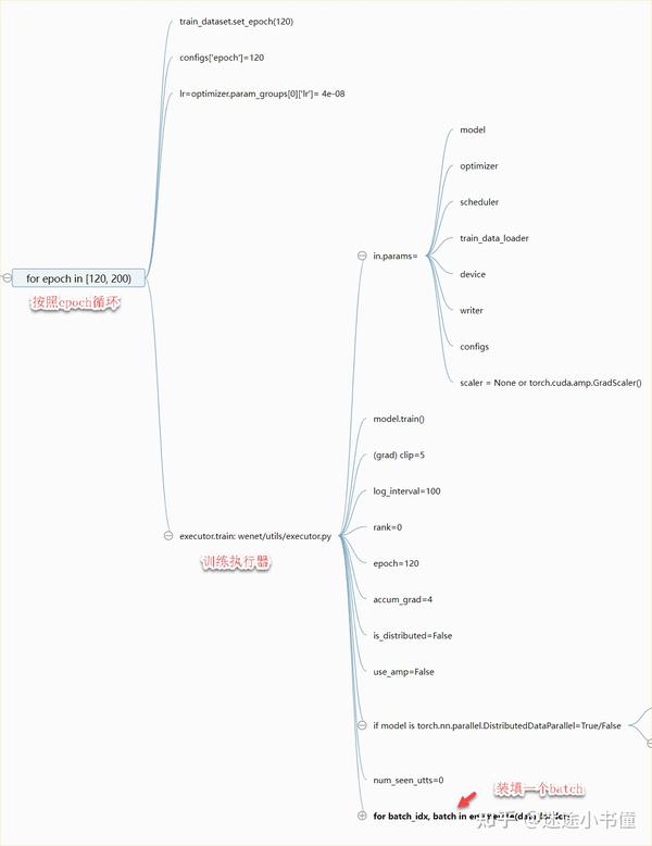 [细读经典]ASR工业级代码-WeNet代码逐行分析-3-Encoder的forward - 知乎