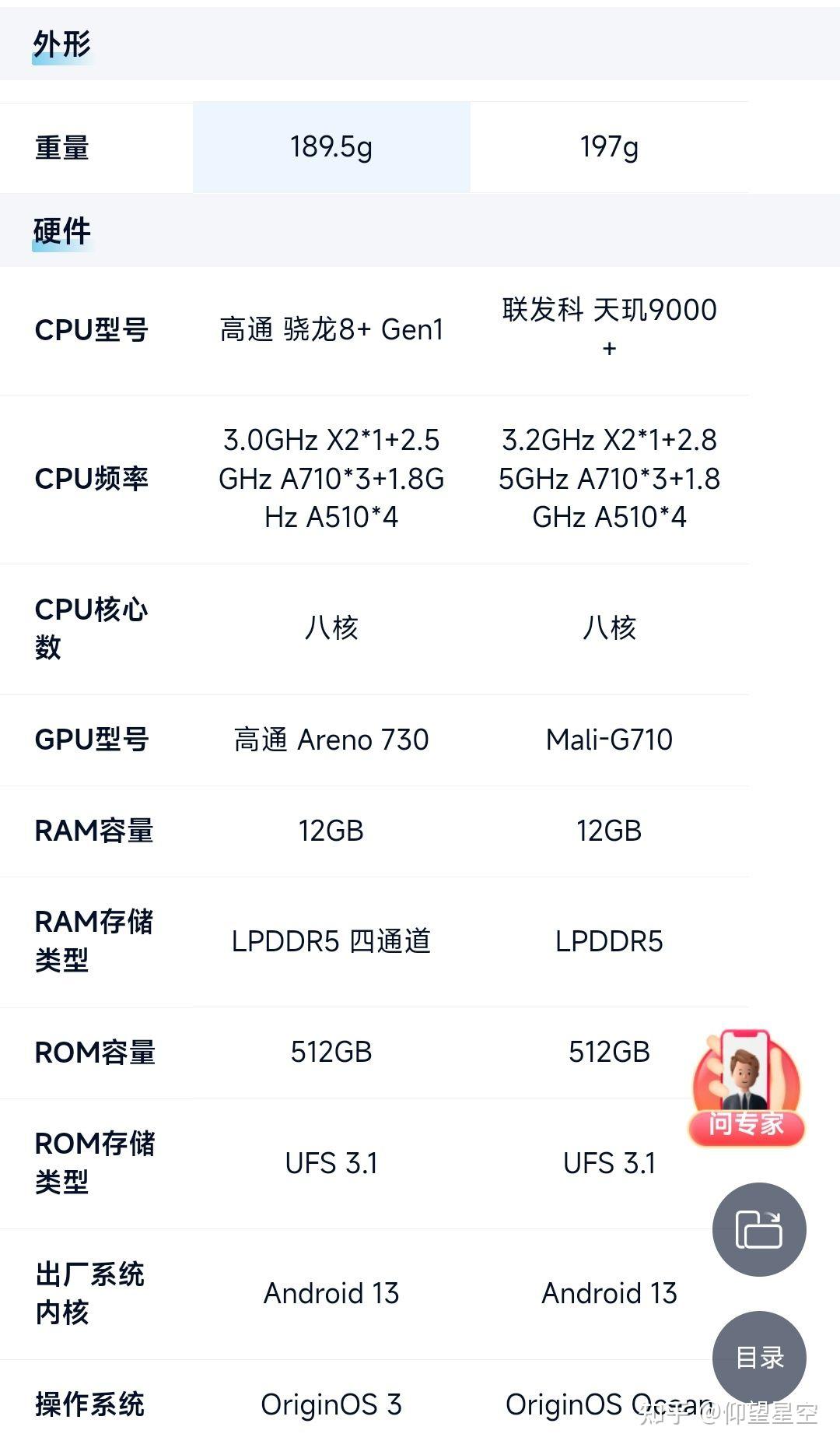 iQOOneo7和neo8怎么选 - 知乎