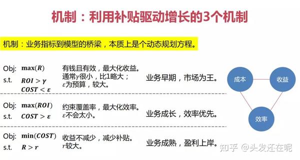 从 AARRR 到 RARRA 模型，时代变了？ - 知乎