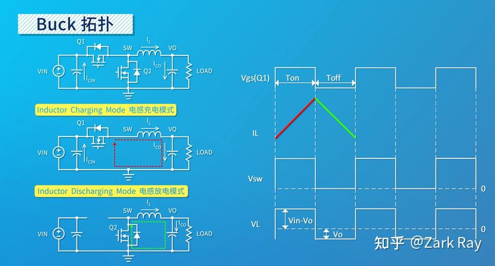 Buck 电感的计算 - 知乎