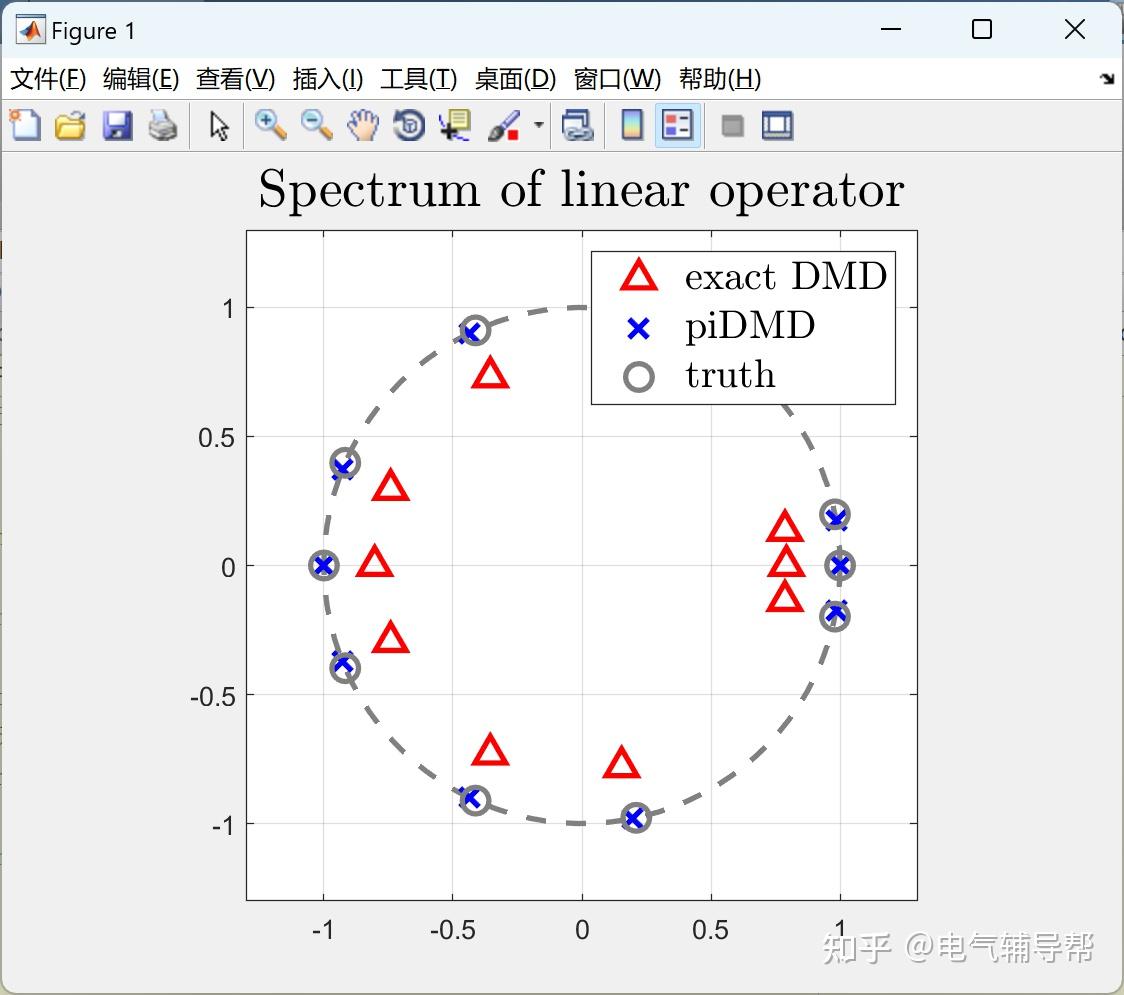 基于物理场的动态模式分解(piDMD)研究（Matlab代码实现） - 知乎