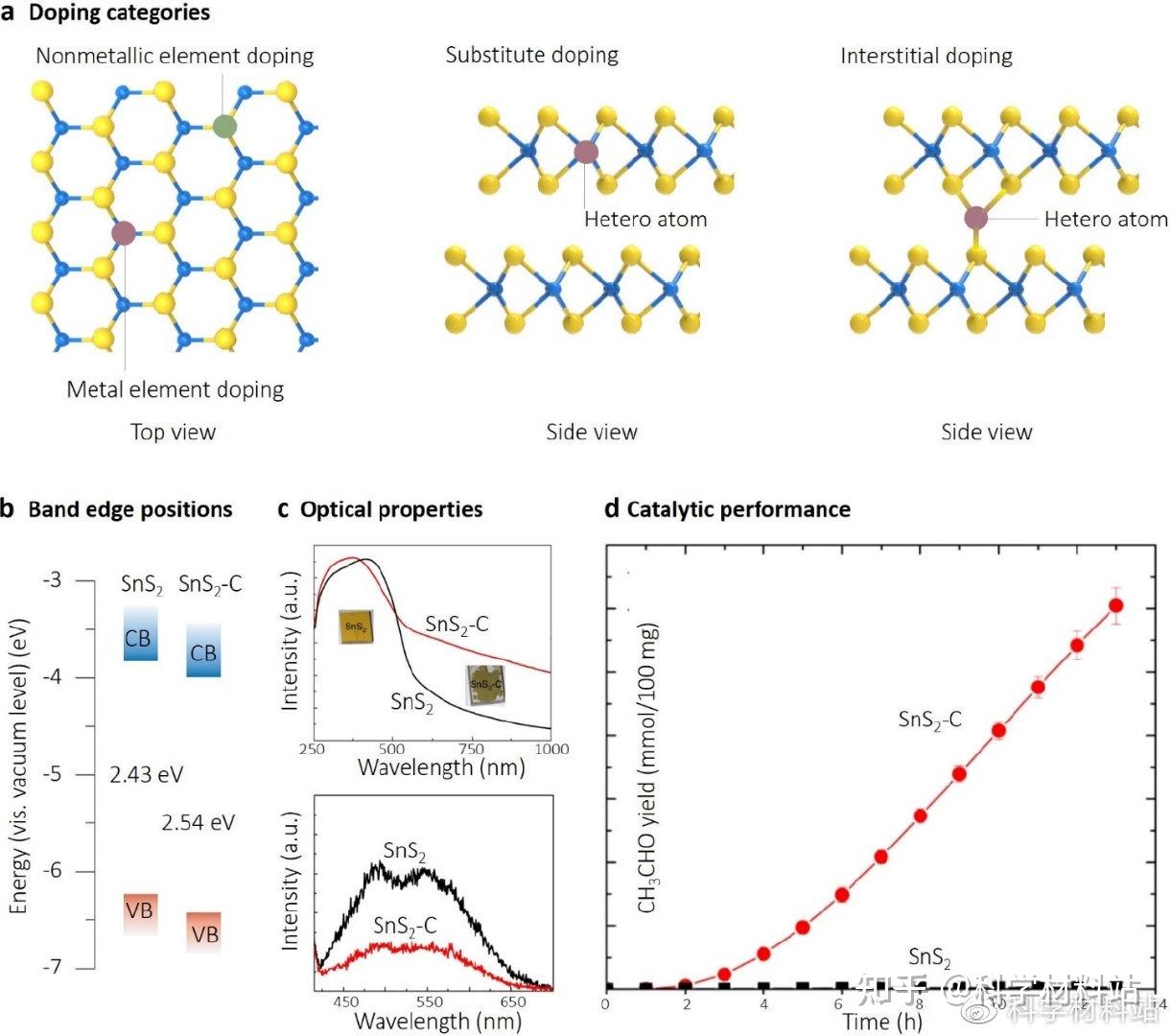 Angew. Chem. Int. Ed.综述：2D TMDs的光催化应用 - 知乎