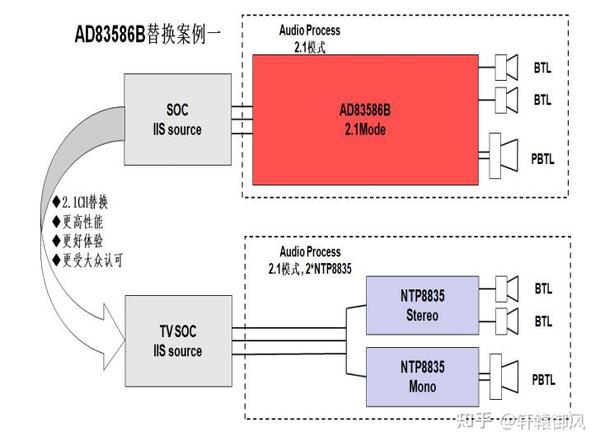 更好的表现，NTP8835替代AD83586B方案（一） - 知乎