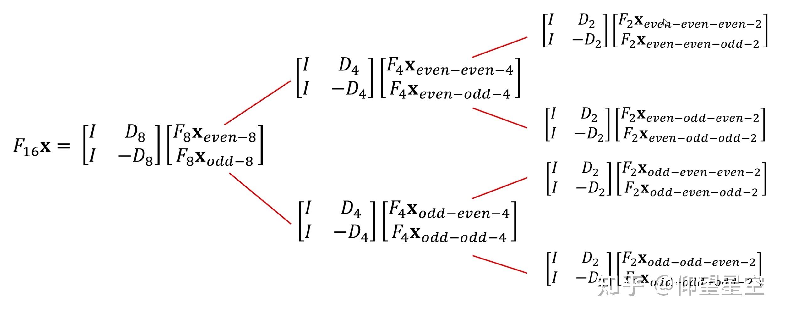 FFT/IFFT从理论推导到工程实现 - 知乎