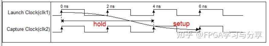 时序约束进阶一：Set_multicycle_path详解 - 知乎
