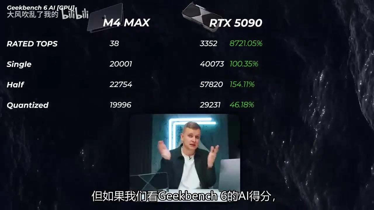 RTX5090对决M4 Max终极测试：3倍显存带宽+88倍AI算力！创作者如何选择最强装备 - 知乎