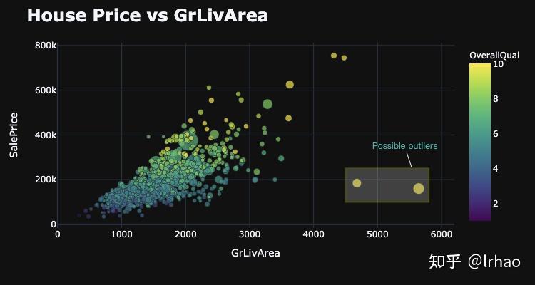 Plotly：Web可视化神器&全面语法教程 - 知乎