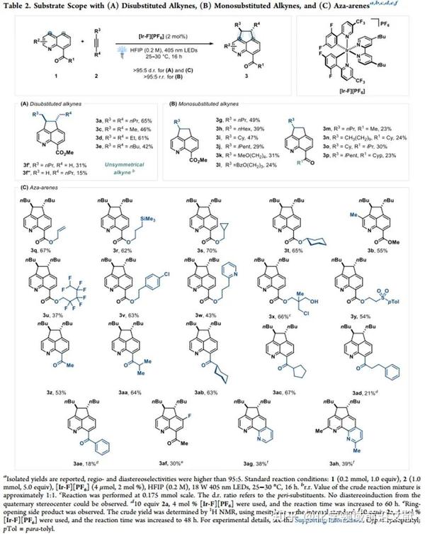 JACS：可见光催化喹啉的周环(3+2)环加成 - 知乎