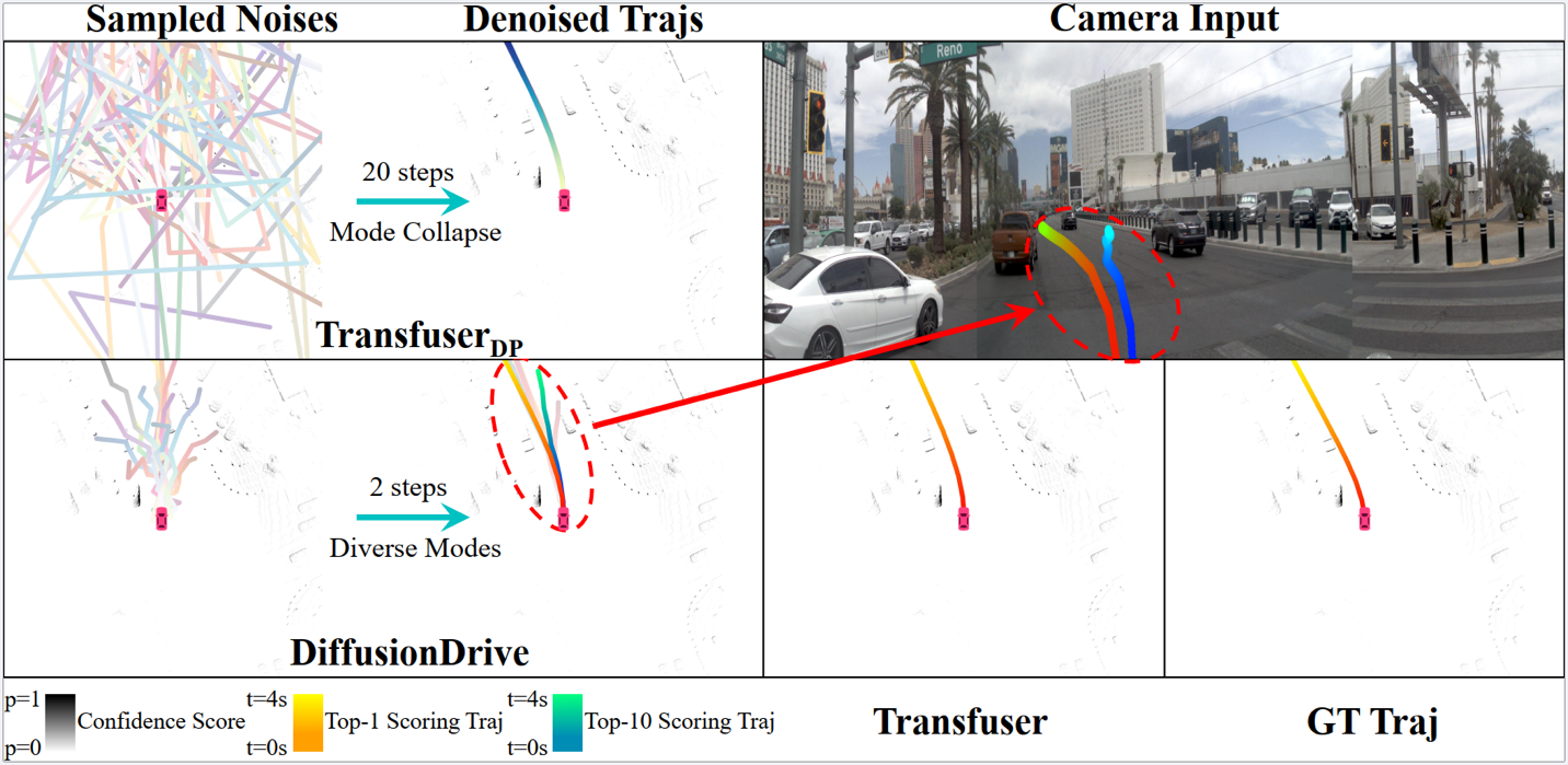 CVPR 2025｜DiffusionDrive：迈向生成式多模态端到端自动驾驶 - 知乎