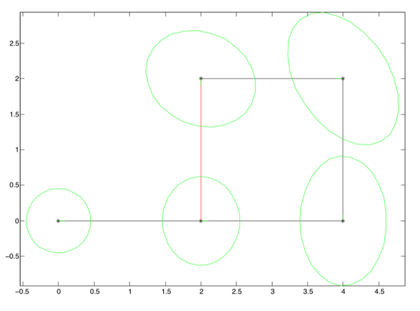 Factor Graphs and GTSAM - 知乎