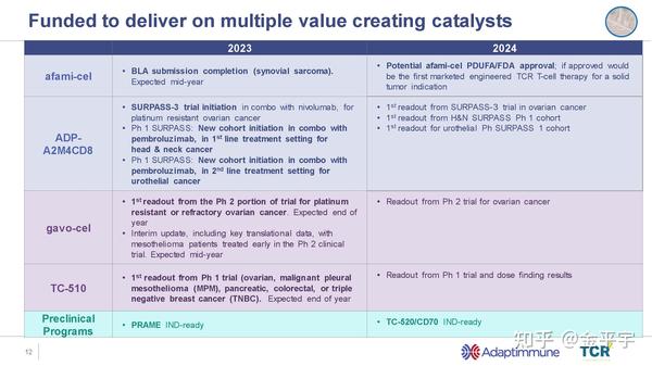 TCR-T巨头显现 - Adaptimmune & TCR2 战略合并 - 知乎