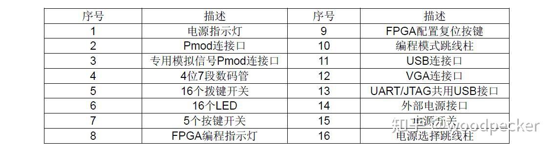 【入门必看】Basys 3 官方社区学习资料汇总贴，史上最全！ - 知乎
