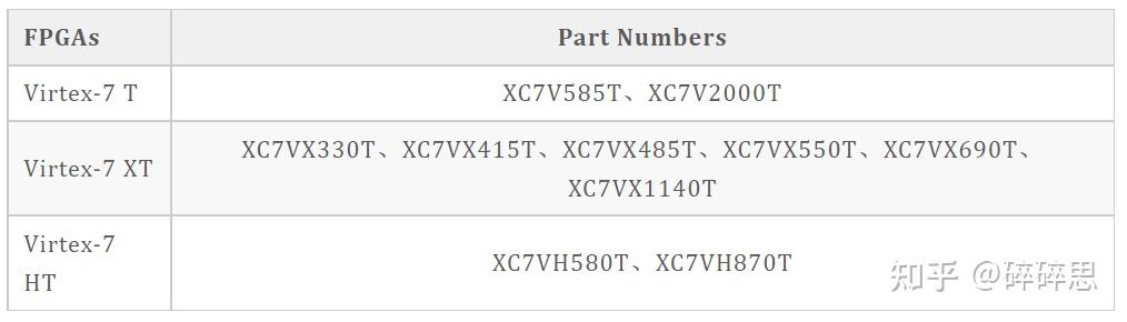 Xilinx 3D IC技术简介 - 知乎