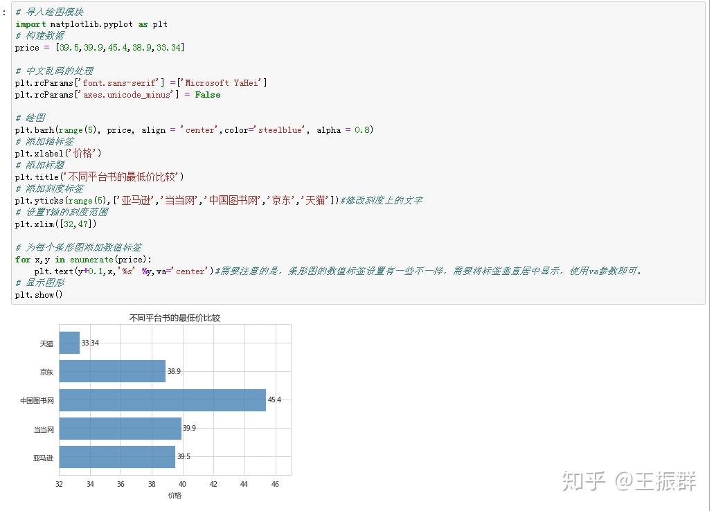 Python数据可视化 - 知乎