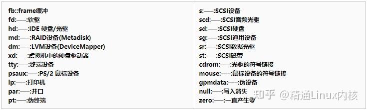 linux设备管理之主/次设备号 - 知乎