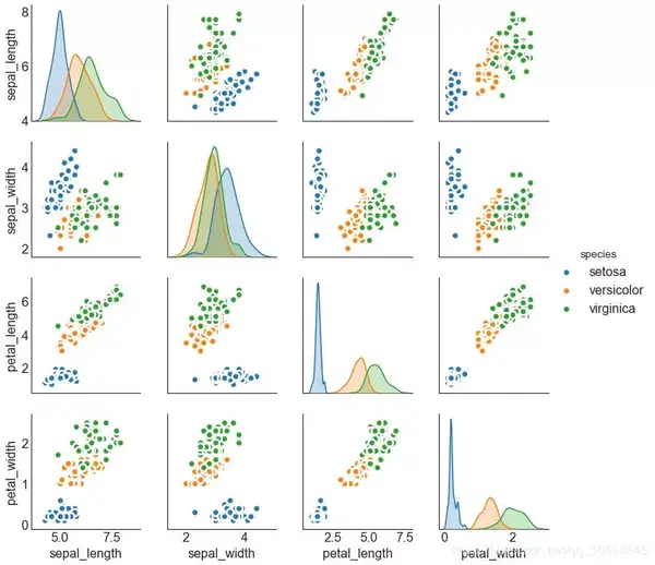 论文画图神器！25个常用matplotlib图的python代码，收藏收藏！ 知乎