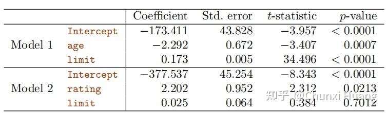 线性模型中的问题(1): 共线性(Collinearity) - 知乎