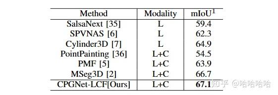 CPGNet-LCF：重新审视真实世界中的多模态3D语义分割算法 - 知乎