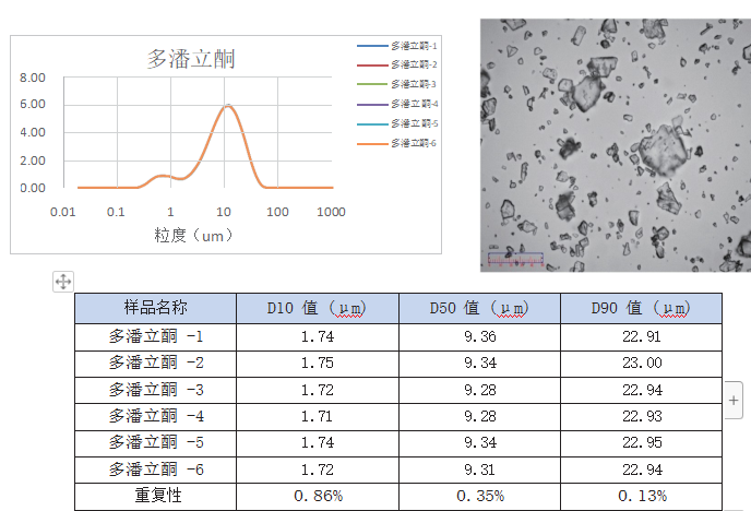 激光粒度分析仪 Bettersize 2600在原料药及辅料的粒径检测 - 知乎