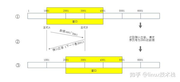 UDP可靠性传输KCP实现原理和应用 - 知乎