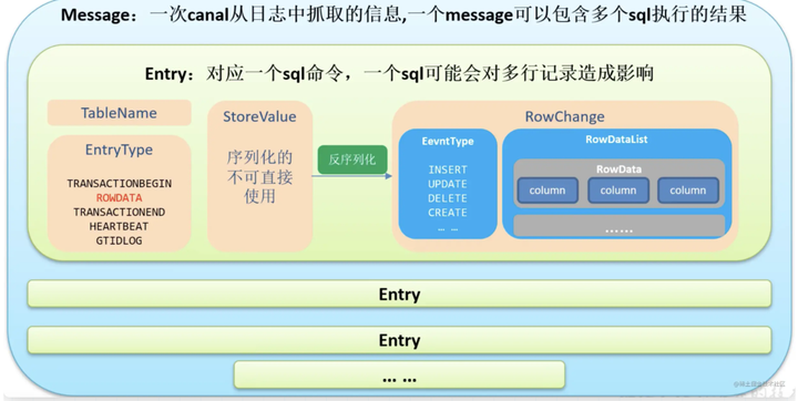 Mysql数据如何实时同步到es？这一篇就够啦~ 知乎