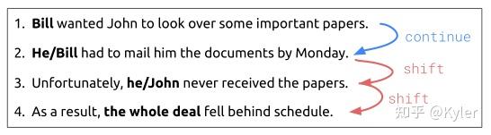 读书笔记丨Incorporating Centering Theory into Neural Coreference Resolution - 知乎