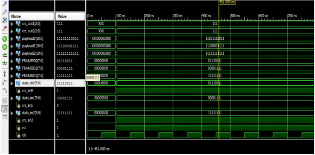 汽车应用中CAN和FlexRay协议的比较 - 知乎