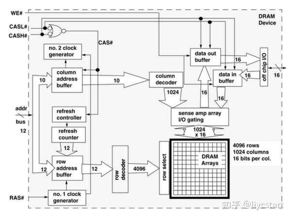 LPDDR4x 的 学习总结（5） - SDRAM chip的读写操作 - 知乎
