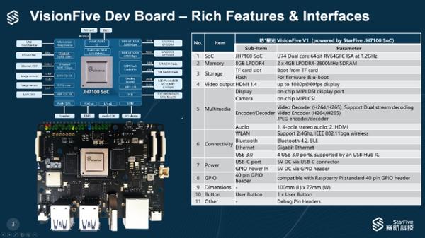 盘点 5 款值得收藏的 Linux 开发板 | Linux 中国 - 知乎