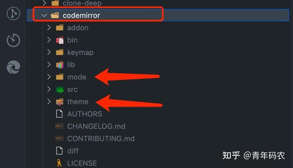 Vue集成codemirror代码编辑器 知乎 