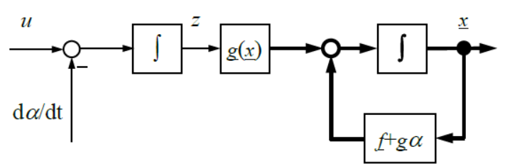 有空学点AI(二）——Backstepping Control Theory - 知乎