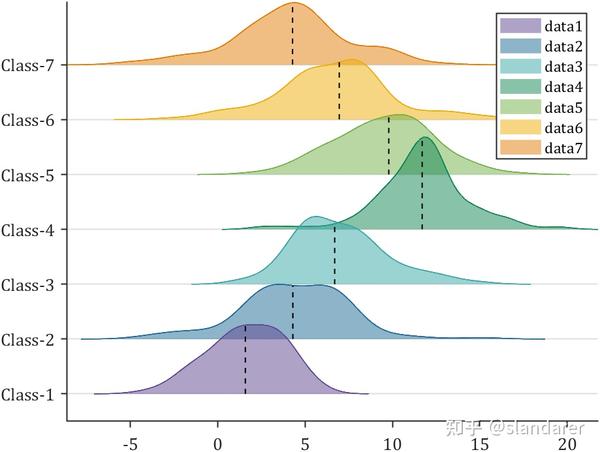 MATLAB | 如何用MATLAB绘制花里胡哨的山脊图 - 知乎