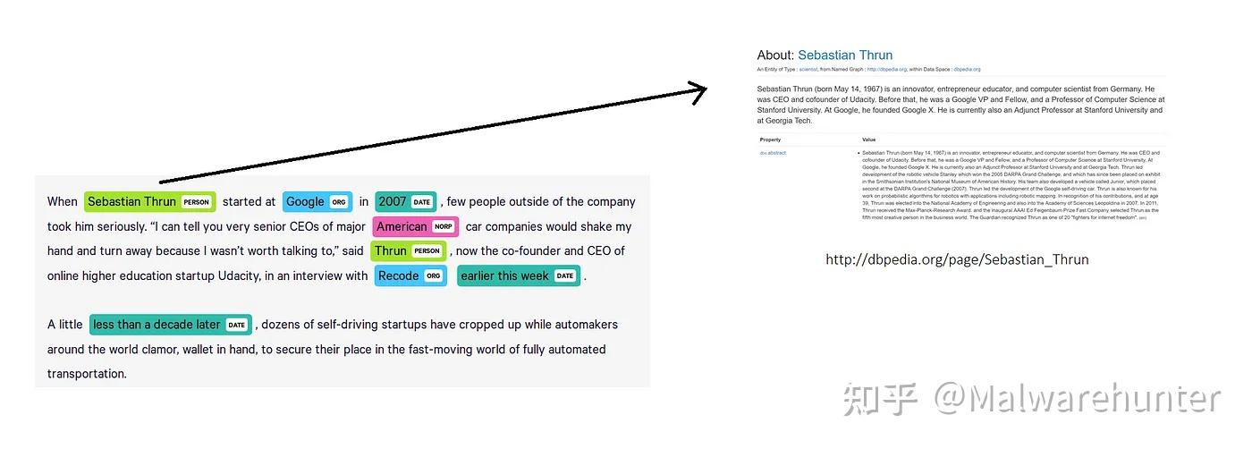 实体链接:信息抽取的主要NLP任务 - 知乎