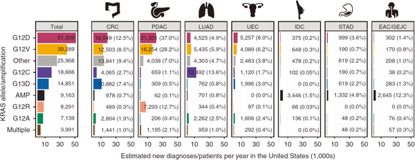 pan-KRAS inhibitor? - 近期BI公司的一篇综述与展望 - 知乎