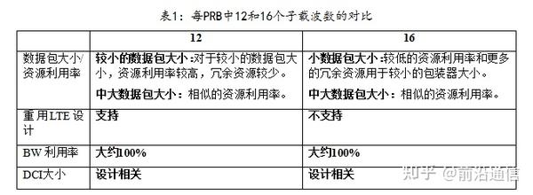 5G RB介绍 - 知乎