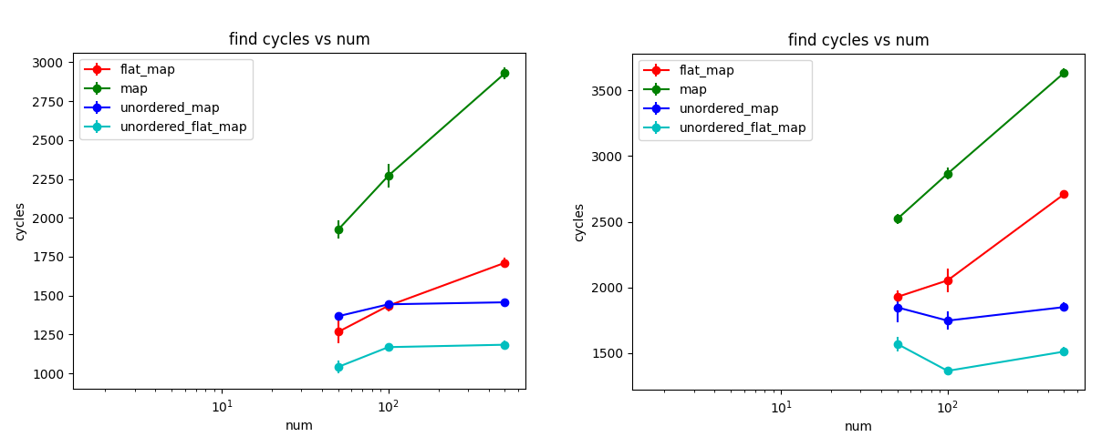 flat_map性能调研 - 知乎