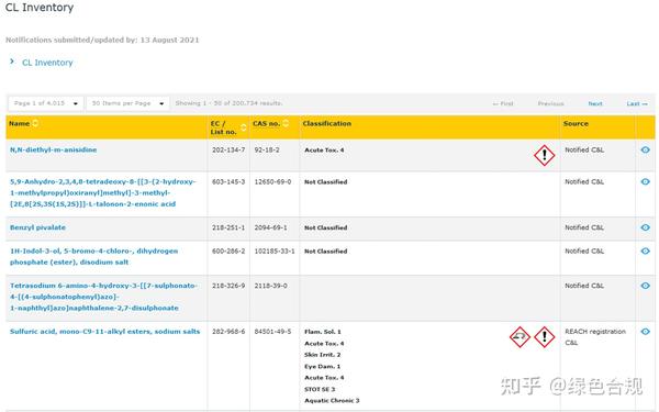 攻略 | 一文带你读懂欧盟CLP法规重点（技术资料，建议收藏） - 知乎