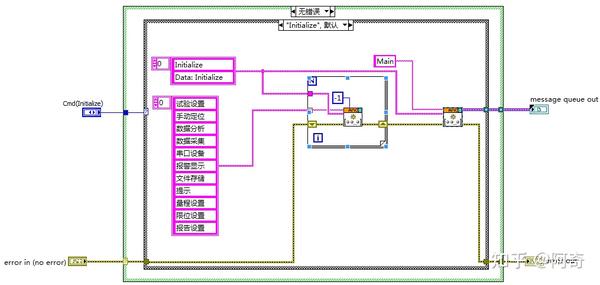 labVIEW中JKI状态机+AMC框架 - 知乎