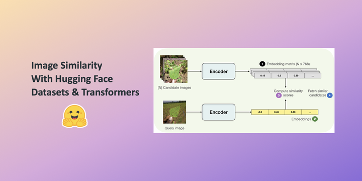 基于 Hugging Face Datasets 和 Transformers 的图像相似性搜索 - 知乎