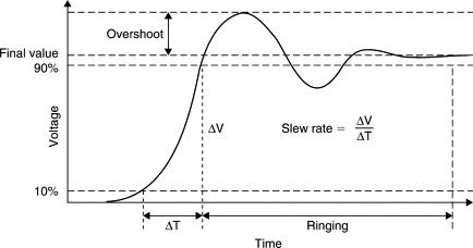 Slew Rate 是什么？ - 知乎