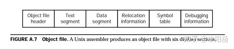 【CS 143 Compiler 编译原理】Assignment 4.1：阅读源码 & 理解任务 - 知乎