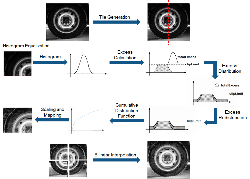 关于 CLAHE 的理解及实现 - 知乎