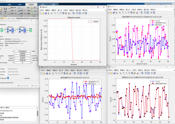 量子群算法优化BP神经网络（QPSO_BP）实现数据预测分类Matlab代码 - 知乎