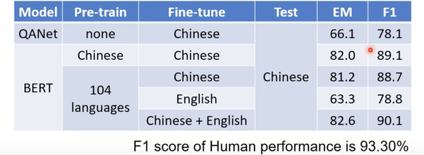 Self-Supervised Learning (by Hung-yi Lee) - 知乎