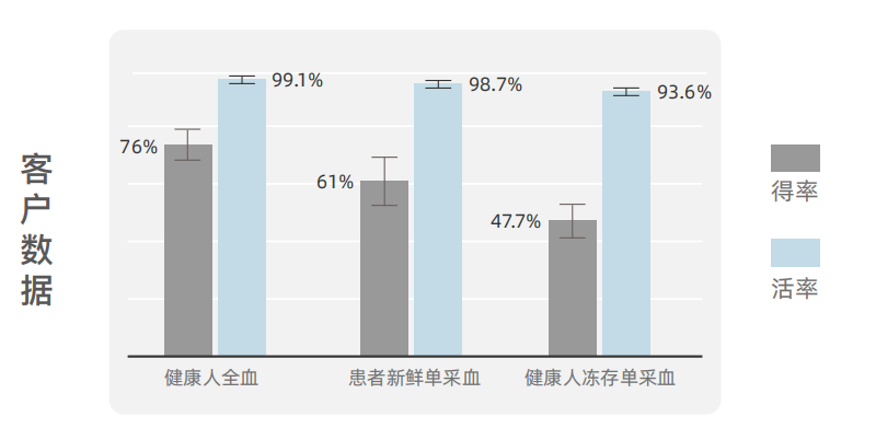 赛桥丨Gentle Flex/Gentle Flex Pro多功能全封闭自动化细胞处理系统 - 知乎