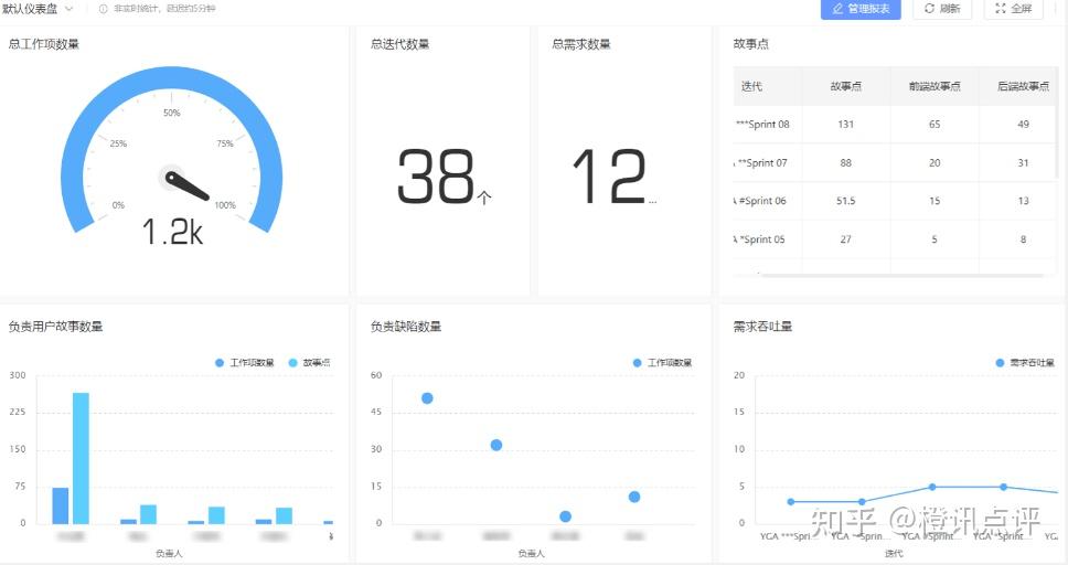 分享6款免费项目管理工具,让你的工作效率暴增! 知乎