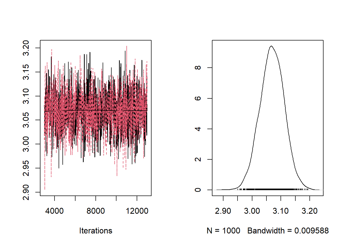 贝叶斯广义线性混合模型（二）| MCMCglmm - 知乎