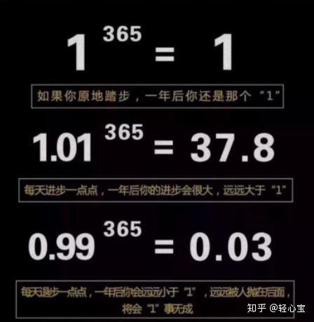复利的人生有多爽？ - 知乎