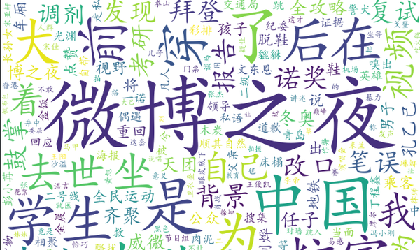 词云图 - 知乎
